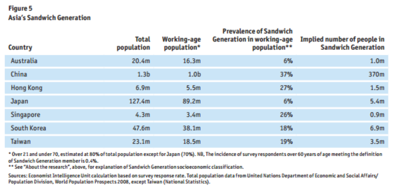Ten Ways to Honor Sandwich Generation Expats and TCK’s (1 of 2) | The ...